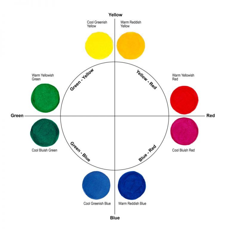 Why color wheel is helpful for artists? - Fine Art Blogger